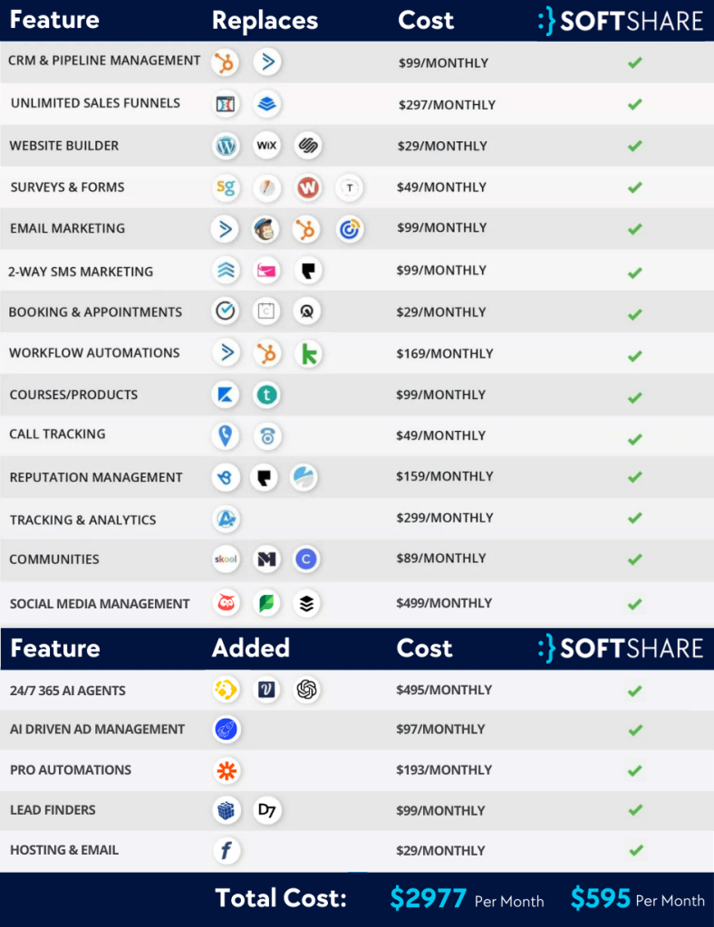 Softshare – Sharing for Growth